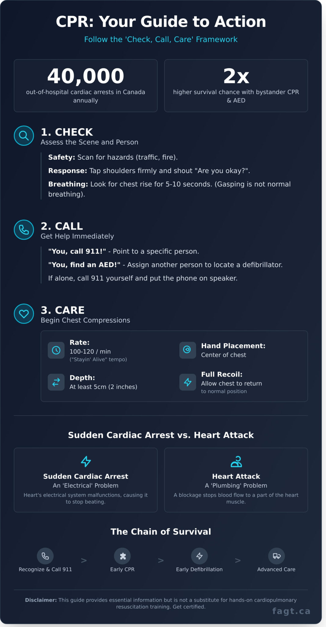 Cardiopulmonary Resuscitation (CPR) Training: A Beginner’s Guide to ...