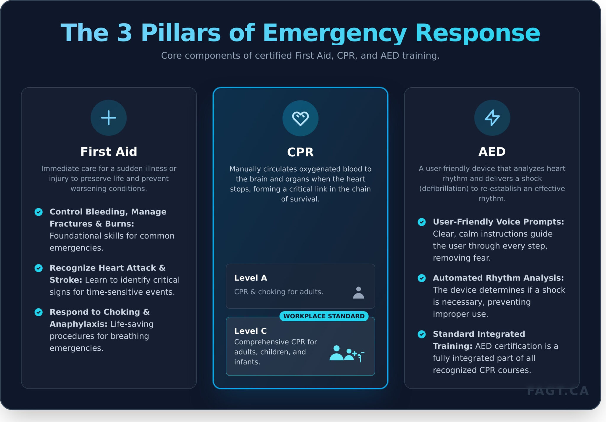 First Aid with CPR Training: The Complete Guide to Getting Certified ...