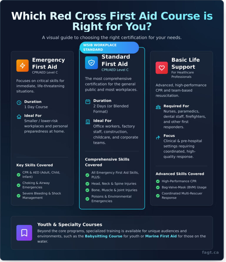 Red Cross First Aid Course: Your Complete Guide to Getting Certified ...